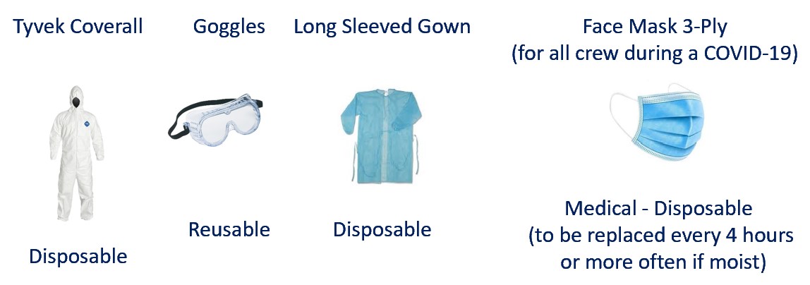 PPE Examples – LMS-Cordelia